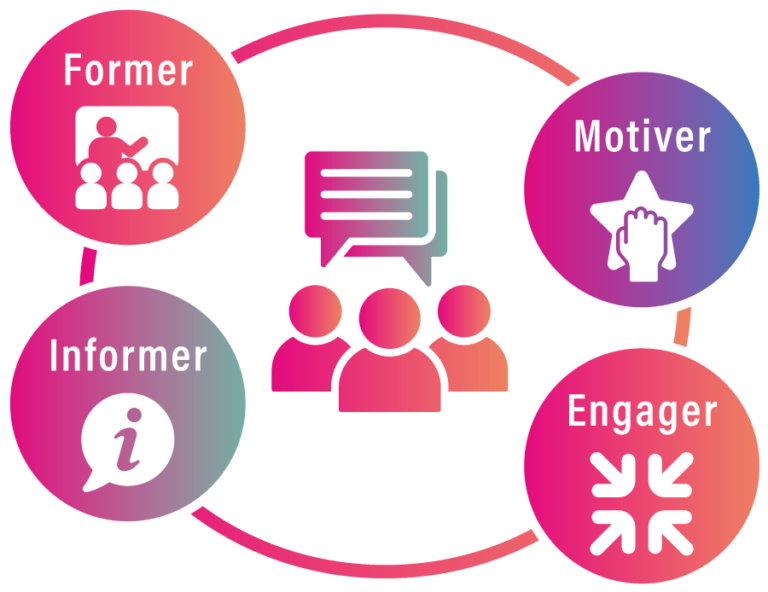 Comment la communication interne peut transformer votre organisation ...